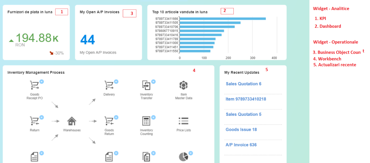 SAP Business One - Fiori-style Cockpit - Serra Software